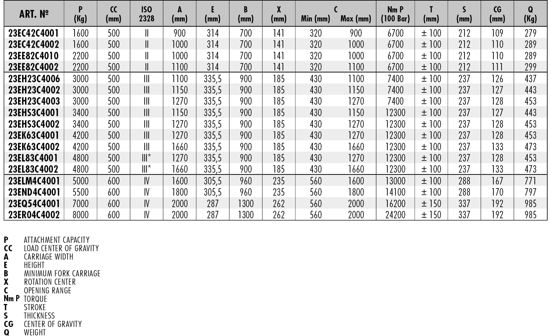 301 RFI SLS 360° Rotator with Integral Fork Positioner and Integral ...