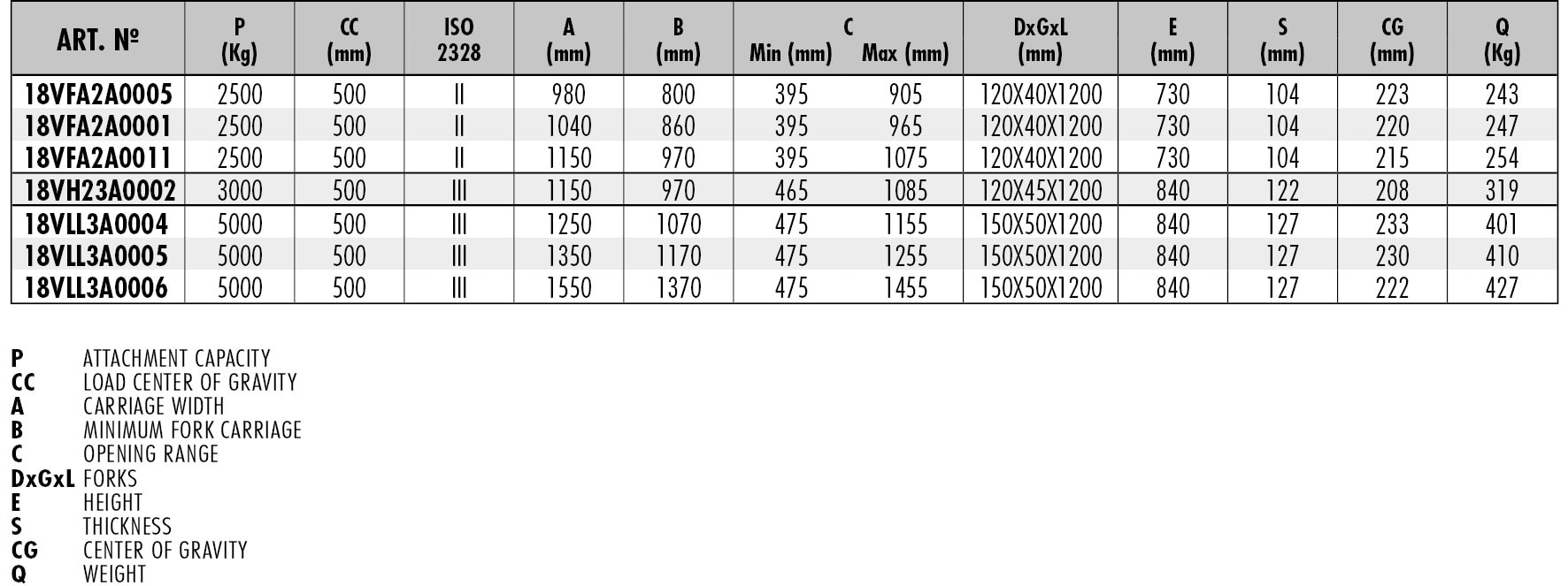 599 FS Pin-Type Fork Positioner with Welded Forks - ATIB