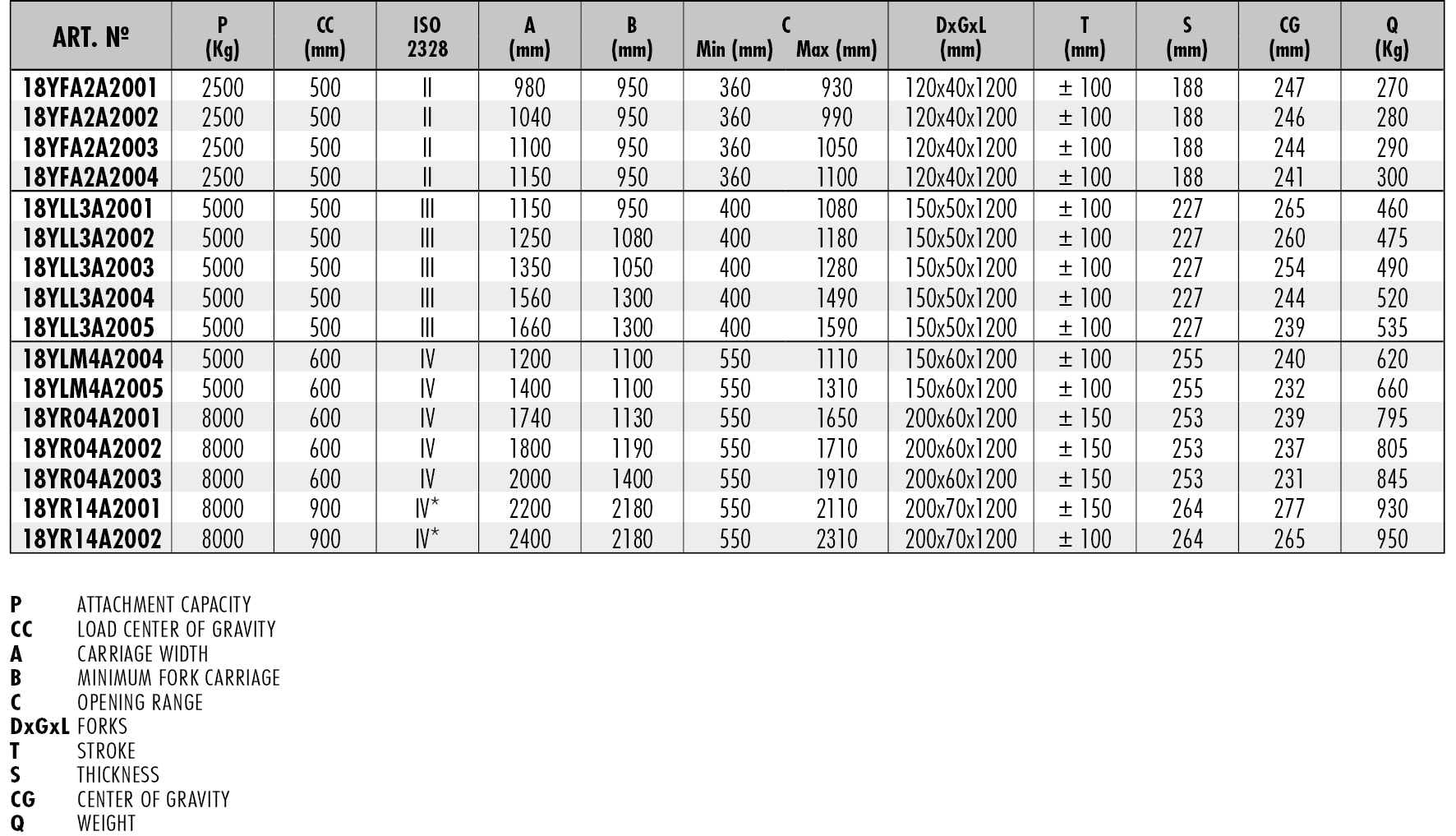 673 FS SLS Double Pin-Type Fork Positioner with Welded Forks and ...